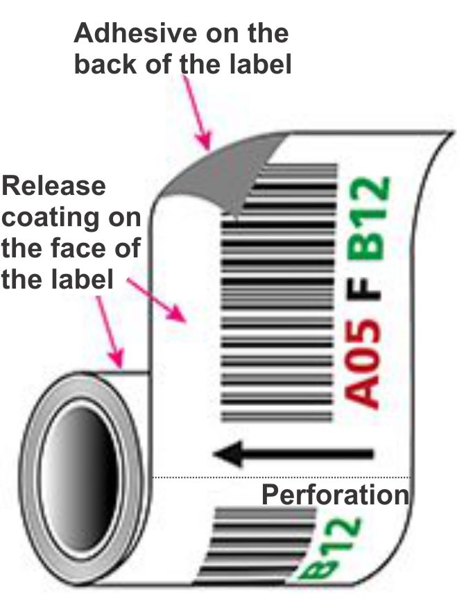 How to choose the right material for your labels - Libra Labels